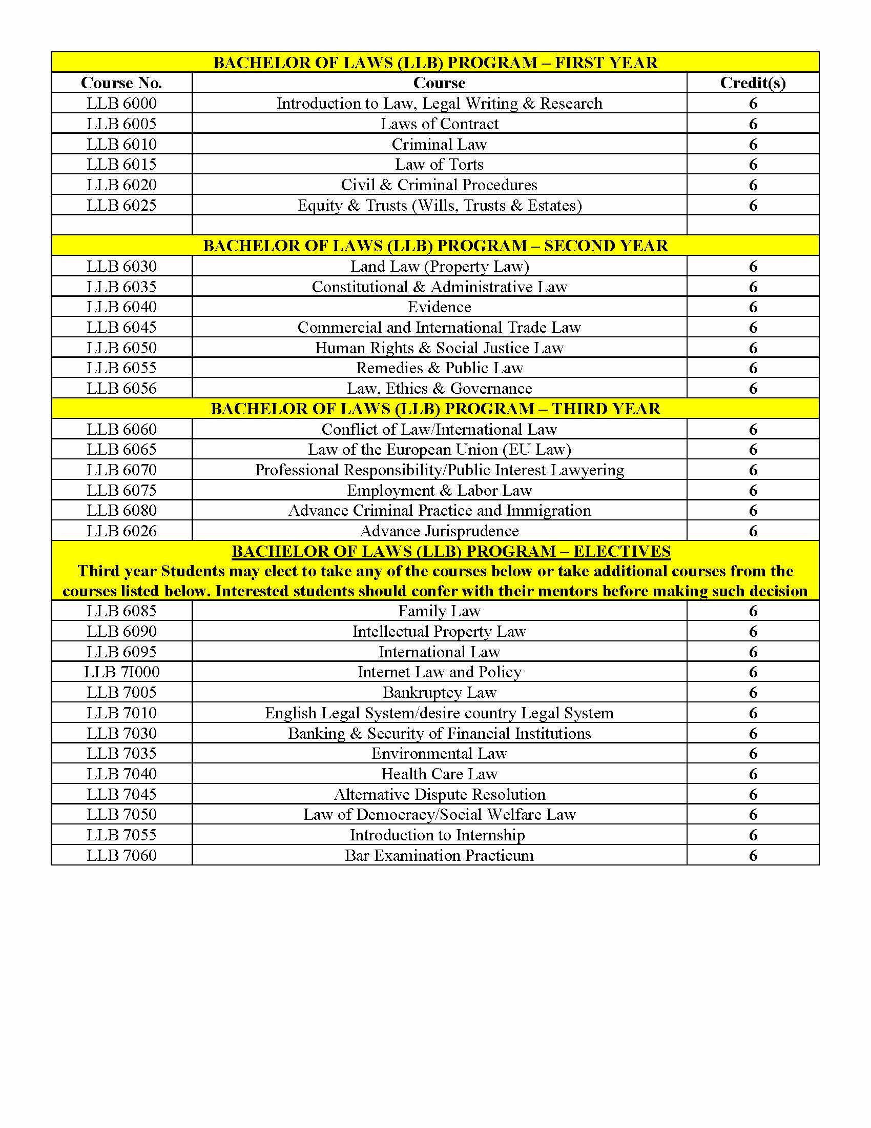 Bachelor of Laws (LLB Program Expectations) - Cavalla International ...